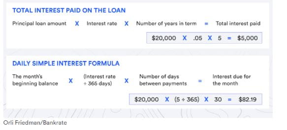 Student loan interest rate calculator store