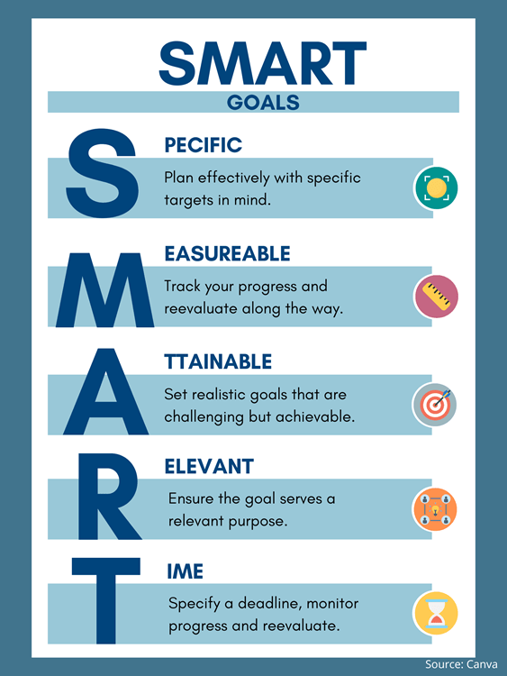 Are You Smart Setting Smart Goals Smart Goals Smart G - vrogue.co Are You Smart Setting Smart Goals Smart Goals Smart G - vrogue.co